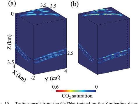 Figure 15 From Co2seg Automatic Co2 Segmentation From 4 D Seismic