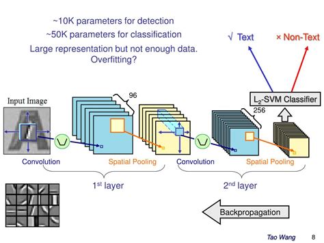 Ppt End To End Text Recognition With Convolutional Neural Networks