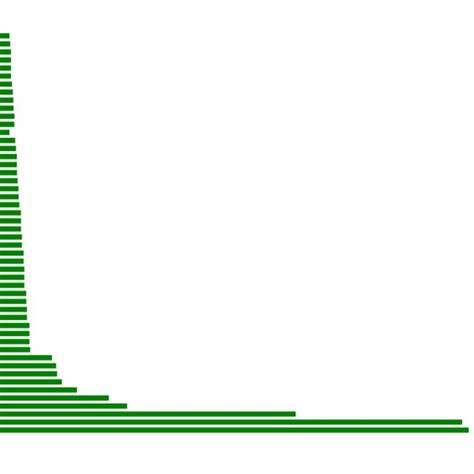 top 50 of the most frequent words among downloaded tweets of selected