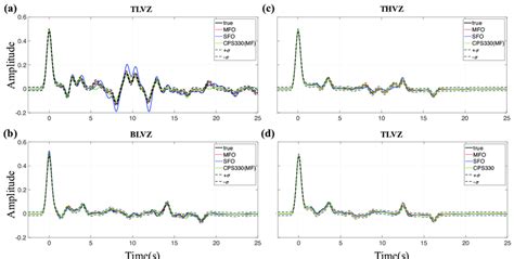 The Receiver Functions Correspond To Models In Figure 3a 3b 3c And Download Scientific