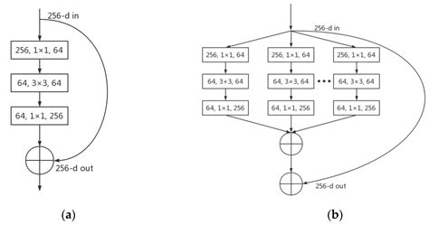 A Faster R Cnn Based Model For The Identification Of Weed Seedling