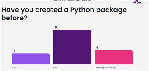 pyopensci scipy 2024 python packaging tutorials talks and