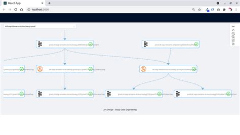 Serverless Kafka Streaming Application Using Aws Msk Aws Lambda