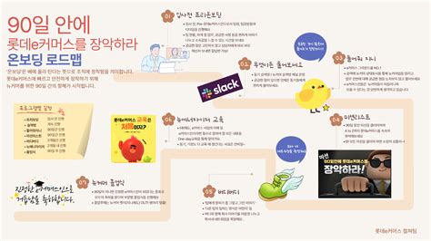 E커머스의 특별한 온보딩을 소개합니다🙌🏻 롯데e커머스 블로그