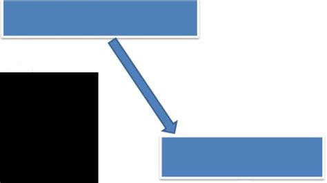The Method Of Evaluating Fused Images Download Scientific Diagram
