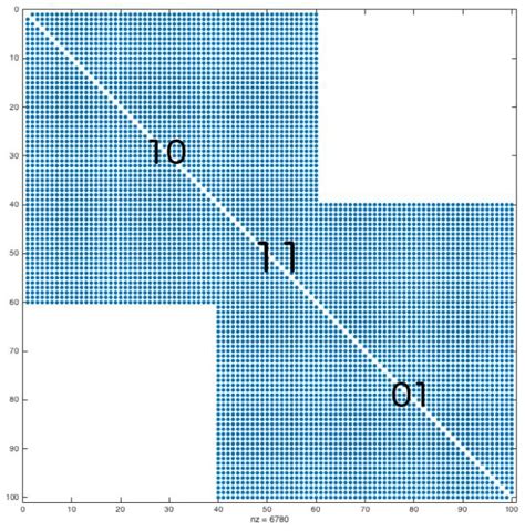 Provably Fast Inference Of Latent Features From Networks