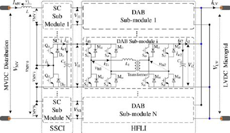 Figure 1 From Multilevel Mvdc Link Strategy Of High Frequency Link Dc Transformer Based On