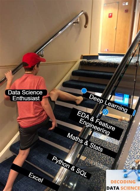 mohammad arshad on linkedin datascience bigdata
