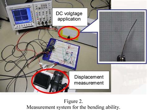 Figure 2 From Soft Actuator Using Ionic Polymer Metal Composite Driven With Ionic Liquid