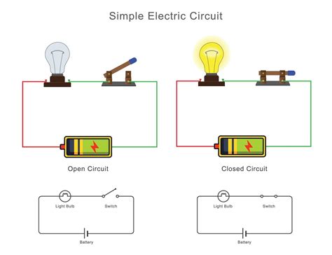 A Simple Electric Circuit Flows In A Closed Path It Stops In An Open Circuit Key For Powering