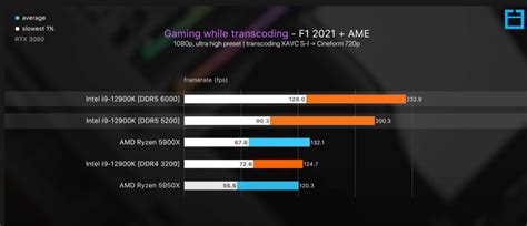Ddr5 Memory Performance Scaling With Alder Lake Core I9 12900k Page 2