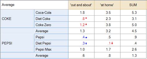 How To Add Average Rows To Tables Containing Spans Q Help