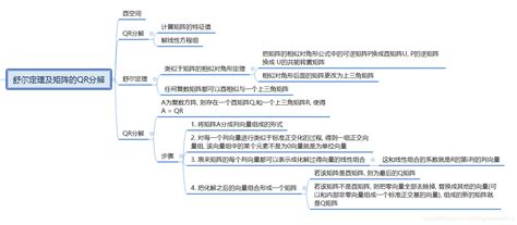 矩阵分析引论 第三章 矩阵的标准型 框架 游说矩阵分析框架包括 csdn博客