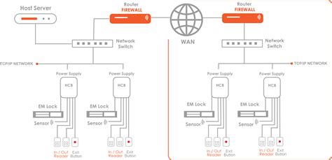 Access Controller Entrypass Corporation