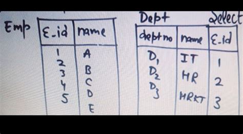 Difference Between Joins Nested Subquery And Correlated Subquery In Sql By Aayushporwal Medium