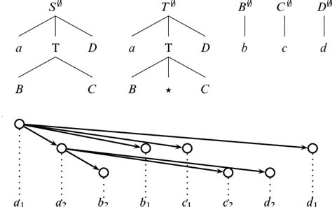 Tree Adjoining Grammar Semantic Scholar