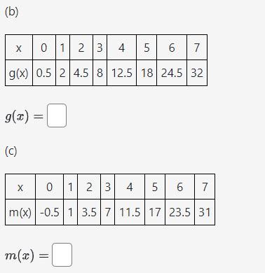 Solved The Table Below Contains The Values Of The Function Chegg Com