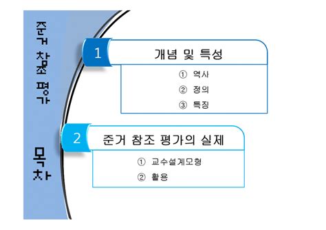 준거참조평가에 대하여 레포트 교육계열