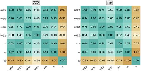 Frontiers | IRC-Safe Graph Autoencoder for Unsupervised Anomaly Detection