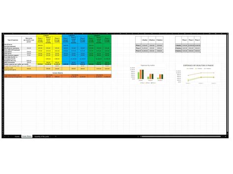 Data Cleaning Data Merge And Data Analysis In Excel Upwork