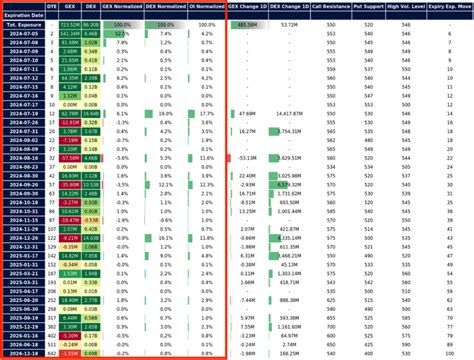 Option Matrix Menthor Q