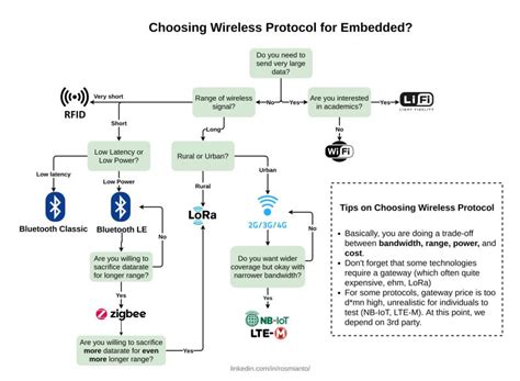 Embeddedsystems Embedded Firmware Iot Rosmianto Aji Saputro 11