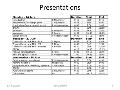 Iter Invessel Coils Ivc Interim Design Review Introduction