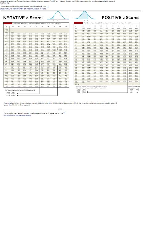 Solved NEGATIVE Z Scores POSITIVE Z Scores Chegg Com