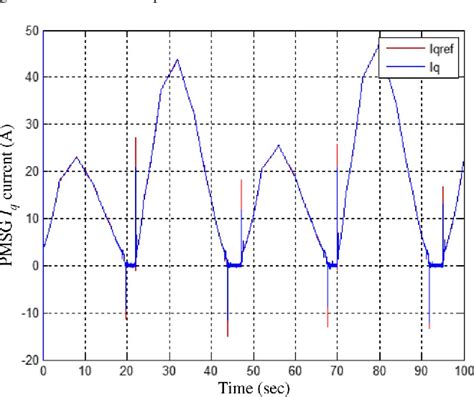 Figure 1 From Experimental Validation Of A Marine Current Turbine Simulator Application To A