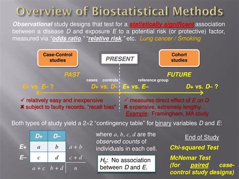 Ppt Overview Of Biostatistical Methods Powerpoint Presentation Free Download Id 6493867