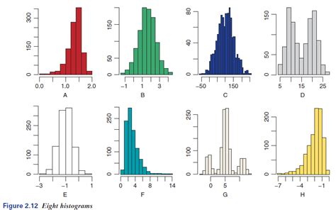 Solved Which Histograms Are Approximately Symmet SolutionInn