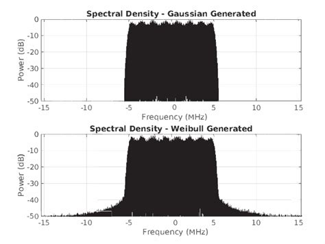 figure 1 from modeling and impact of cellular uplink aggregate
