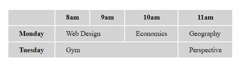 exploring the concept of html tables understanding the core elements