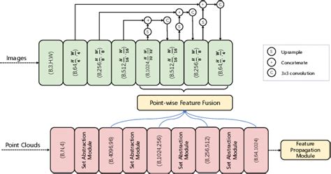 figure 2 from cross modality 3d object detection semantic scholar