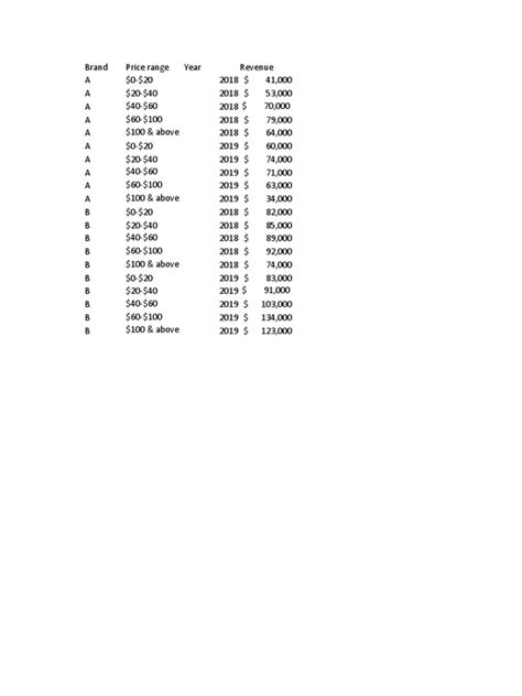 Data Analyst Interview Excel Data 1 Pdf