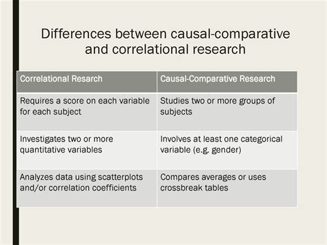 Causal Comparative Research Design Ppt Download
