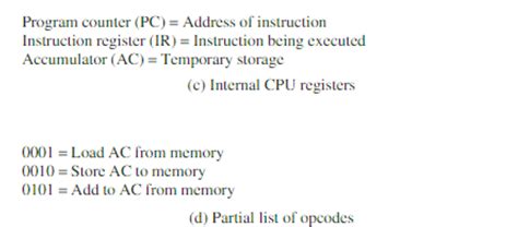 Solved Suppose The Hypothetical Processor Of Figure Also Chegg Com
