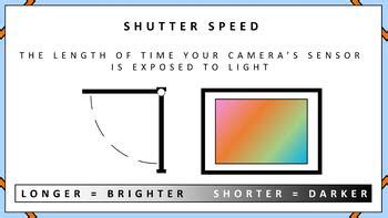 Shutter Speed Exposure Triangle PowerPoint With Slide Notes Part Of Bundle