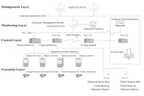 Rtg Automated Rubber Tyred Container Gantry Crane Unleash Powerful Efficiency With A