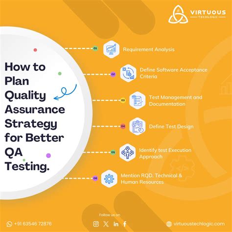 virtuous techlogic on linkedin testing app qa vtcommunity