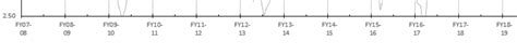 X Axis Interval Labeling Microsoft Fabric Community