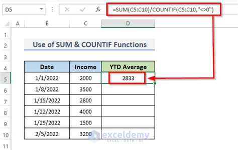 How To Calculate YTD Year To Date Average In Excel Approaches