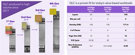 Qlc Considerations For Mainstream Adoption Data Center Storage