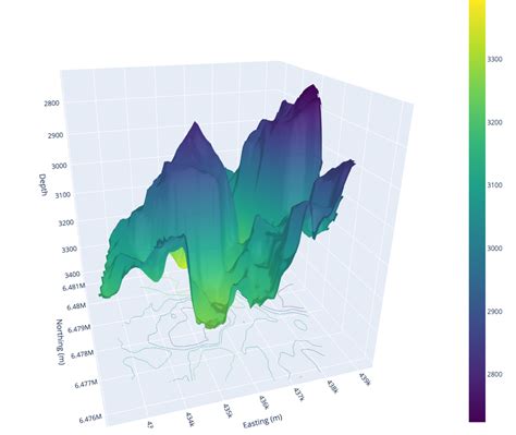 Using Plotly 3d Surface Plots To Visualise Geological Surfaces