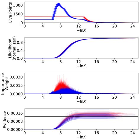 Nested Sampling Errors — Dynesty 213 Documentation