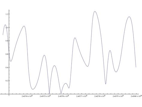 4532 best mathematica images on pholder mathematica mathematica and