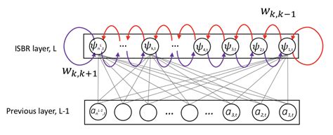 Source Signal Separation