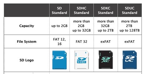 Exfat Format Tool Usb Nasvenewjersey