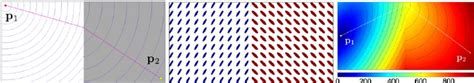 Minimal Path Examples On An Isotropic Case On The Left Image On The