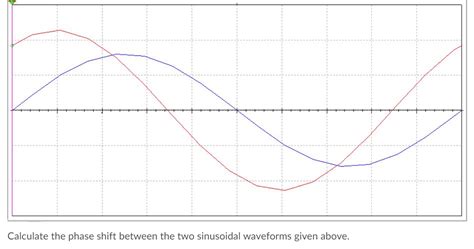 Solved Calculate The Phase Shift Between The Two Sinusoidal Chegg